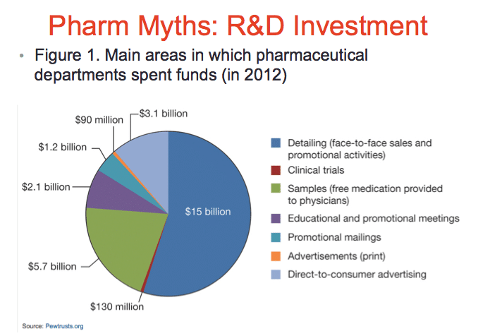 Taxpayers — not Big Pharma — have funded the research behind every new ...